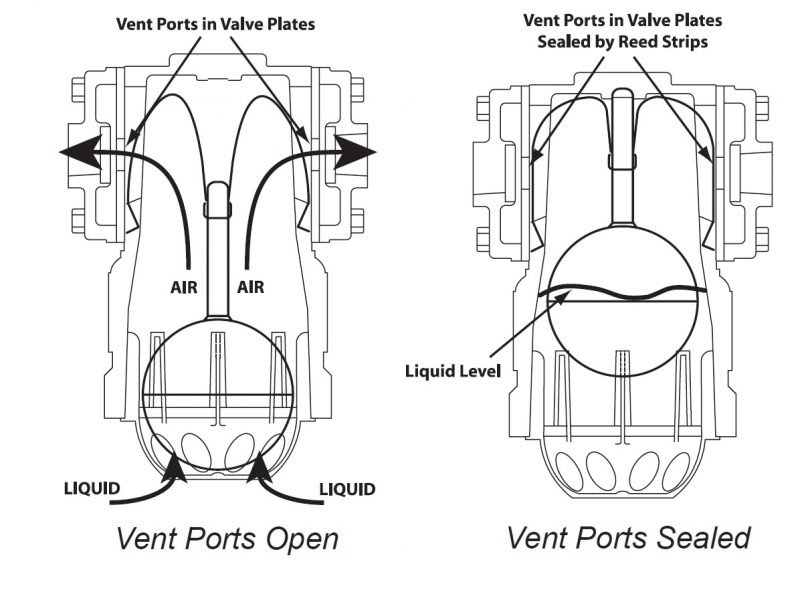 Dégazeurs - Equip'Fluides